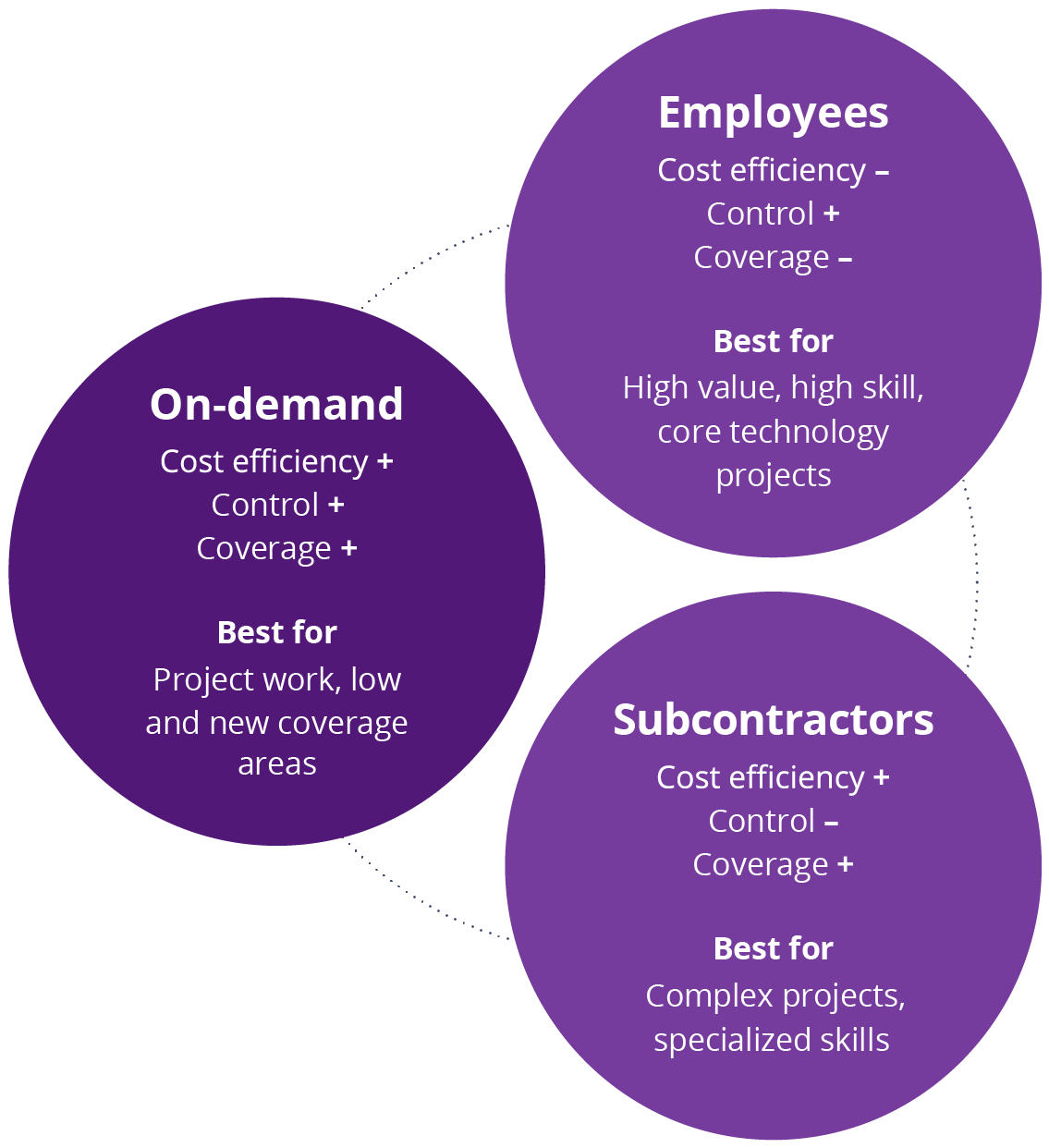 Win on cost, win on quality, win in 2023: How (and why) field service ...