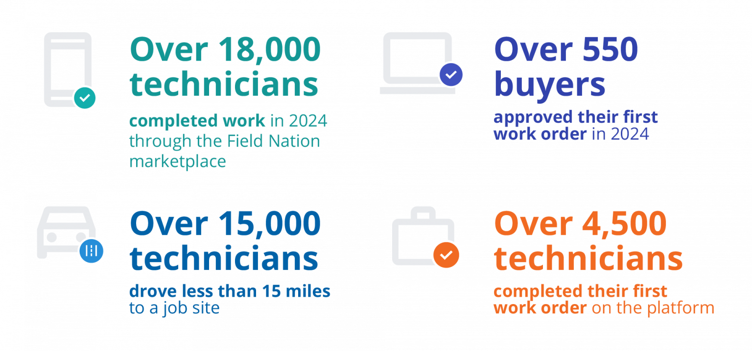 #1 labor marketplace for IT field service | Field Nation